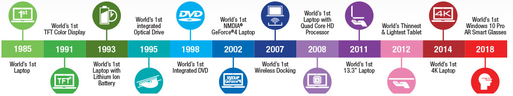 A History of Innovation | Top Rated Laptop Computers